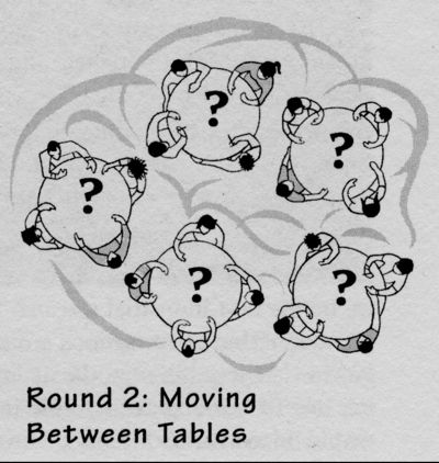 The World Cafe: Shaping Futures Through Questions That Matter ...