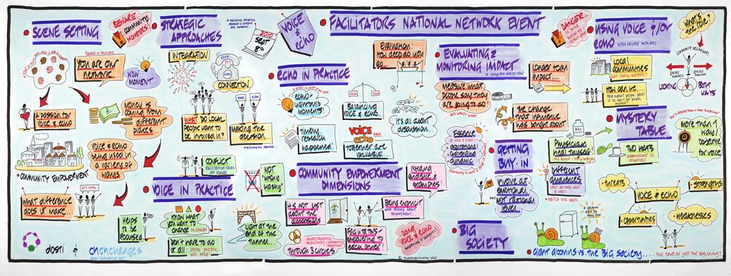 The World Cafe: Shaping Futures Through Questions That Matter ...